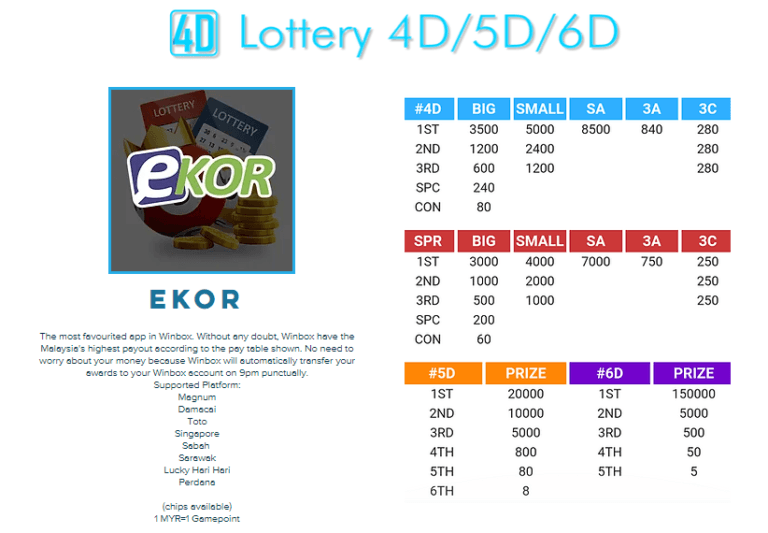 Winbox Games | Slots, Live Casinos, Sports, Lottery...